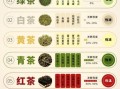 中国名茶有哪些品种_如何区分六大茶类