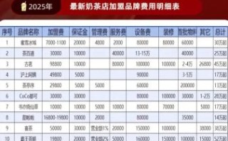 奶茶加盟店10大品牌加盟费多少_2024最新报价