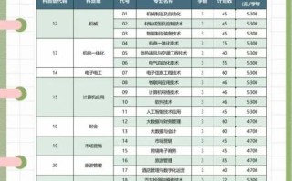 无锡旅游商贸高等职业技术学校怎么样_分数线是多少