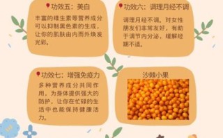 沙棘原浆什么人不能喝_沙棘原浆禁忌人群