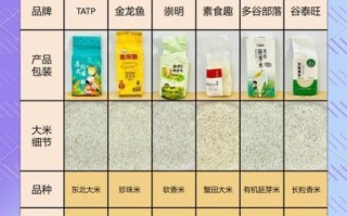 大米图片大全大图_如何挑选优质大米