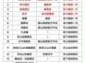 黄山风景区门票多少钱_黄山风景区最佳旅游时间