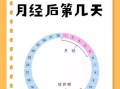 月经干净了第几天排卵_排卵期怎么算才准