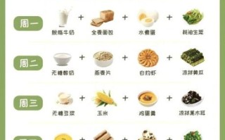 血糖高晚餐吃什么好_血糖高晚餐食谱推荐