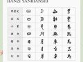 汉字演变过程_汉字是怎么来的
