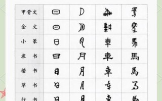 汉字演变过程_汉字是怎么来的