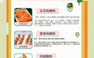 烧烤怎么烤才好吃_烧烤腌制配方