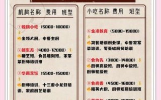 烹饪培训班学费多少钱_学厨师培训费用贵吗