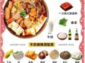 牛奶火锅底料怎么做_家庭版做法步骤