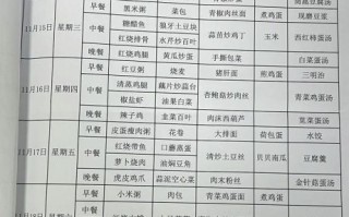 厨师员工餐菜单怎么搭配_员工餐一周菜谱如何设计