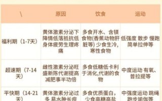 生理期怎么减肥最快_经期如何快速瘦身