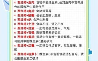 西红柿的好处有哪些_西红柿能减肥吗