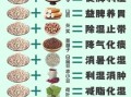 薏米怎么吃最祛湿_薏米功效与作用吃法大全