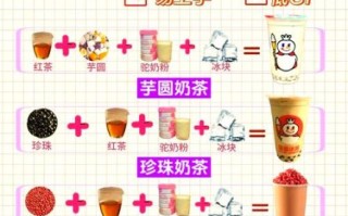 怎样做奶茶好喝_奶茶比例怎么调