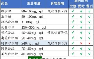 降压药有哪些种类_如何选择适合自己的降压药