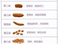 屎可以吃吗_屎有没有毒