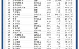 特色餐饮加盟哪个品牌好_2024年最火项目