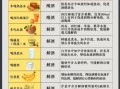 酒后喝什么解酒最快_酒后吃什么最解酒