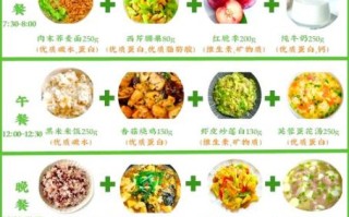 高中生营养餐食谱大全窍门_如何科学搭配