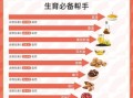 维生素e的食物有哪些_维生素e含量高的食物排行榜