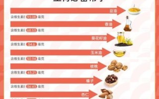 维生素e的食物有哪些_维生素e含量高的食物排行榜