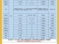 蛋糕烤箱温度和时间_家用烤箱烤蛋糕多久