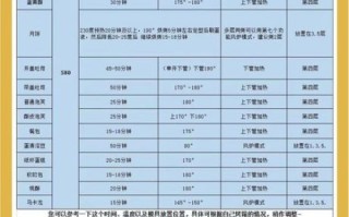 蛋糕烤箱温度和时间_家用烤箱烤蛋糕多久