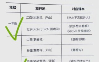 暑假去哪里旅游最好_亲子游景点推荐