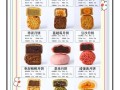 传统月饼怎么做_手工月饼配方比例