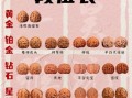 文玩核桃哪个品种好_十大排行榜怎么选