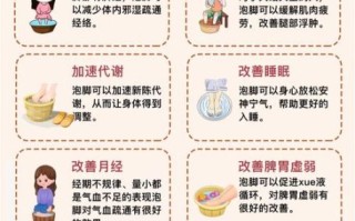 女性泡脚对子宫和卵巢的好处_多久见效