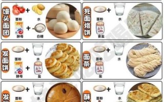 什么是主食_主食有哪些种类