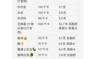 大排热量高吗_减肥能吃大排吗