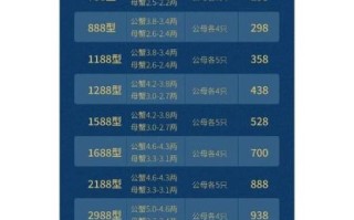 阳澄湖大闸蟹卡多少钱一张_2024最新价格