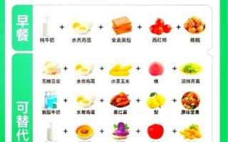 最健康的一日三餐食谱_如何搭配营养