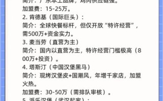 汉堡包加盟店连锁_如何选品牌
