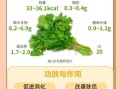 香菜壮阳是真的吗_香菜怎么吃才补肾