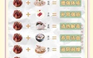野生红菇煲汤怎么做_野生红菇煲汤最佳做法