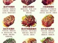 自制牛排怎么腌制好吃_牛排腌制的秘诀