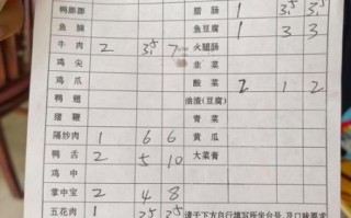 烧烤店怎么选址_烧烤店开业前准备清单