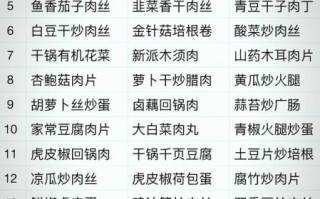 快餐菜色搭配大全_如何吃得健康又省钱
