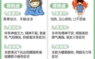 阴虚的症状有哪些表现_如何判断阴虚体质