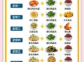 学生营养午餐食谱大全_如何搭配一周不重复