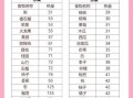 食物热量表怎么看_如何计算每日卡路里