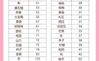 食物热量表怎么看_如何计算每日卡路里