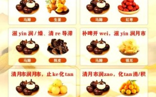 马蹄相克食物有哪些_马蹄不能和什么一起吃