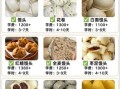 蒸馒头技术培训哪里学_蒸馒头技术培训多少钱