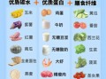 减肥餐吃什么好_怎么搭配才营养
