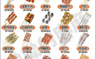 户外烧烤菜单大全_怎么搭配才好吃