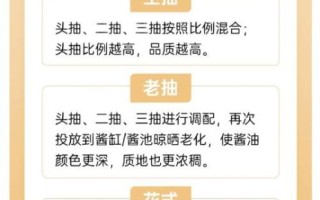 老抽生抽的区别_老抽生抽怎么用